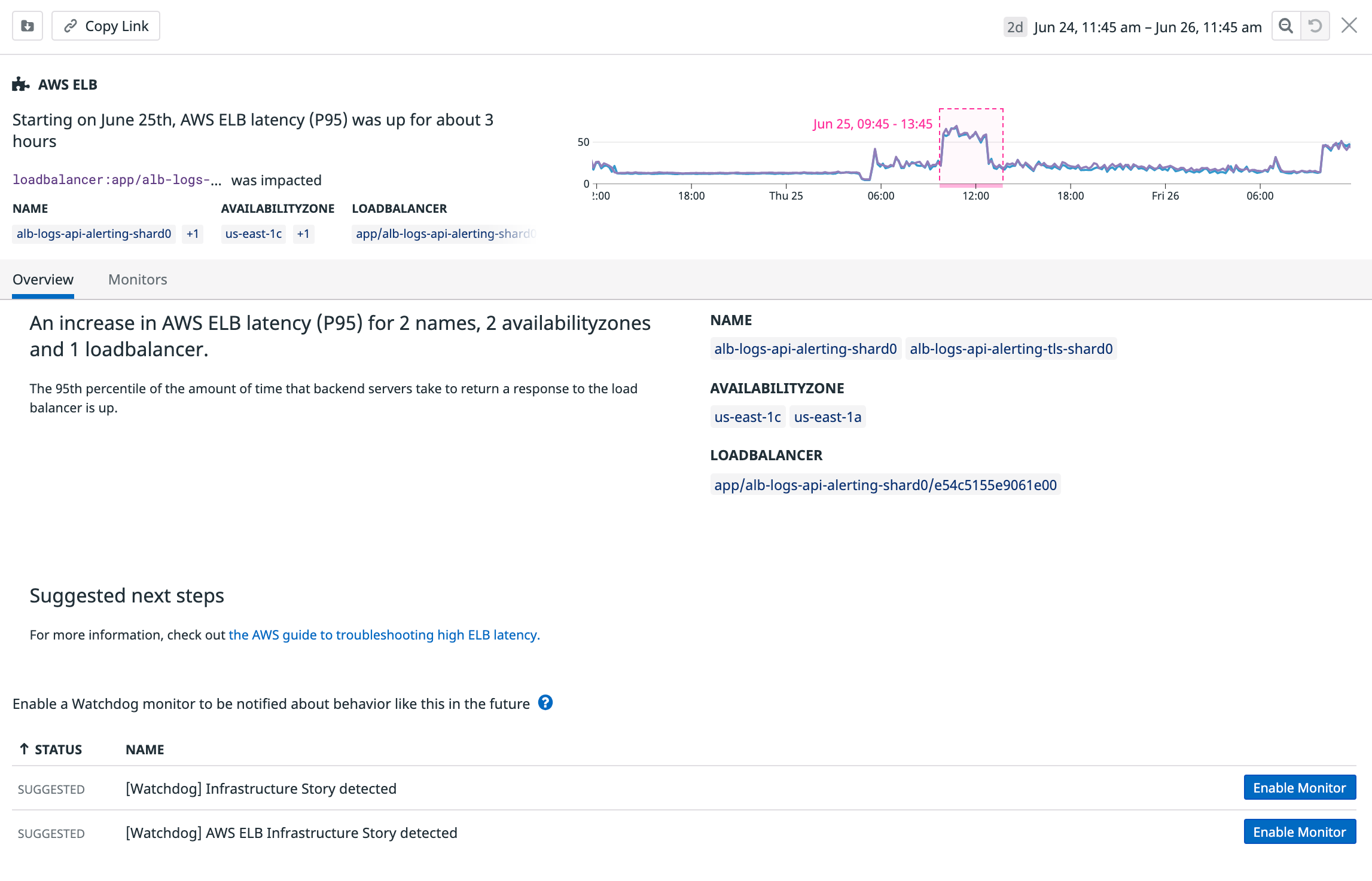 Uptime Monitoring Tools | Datadog