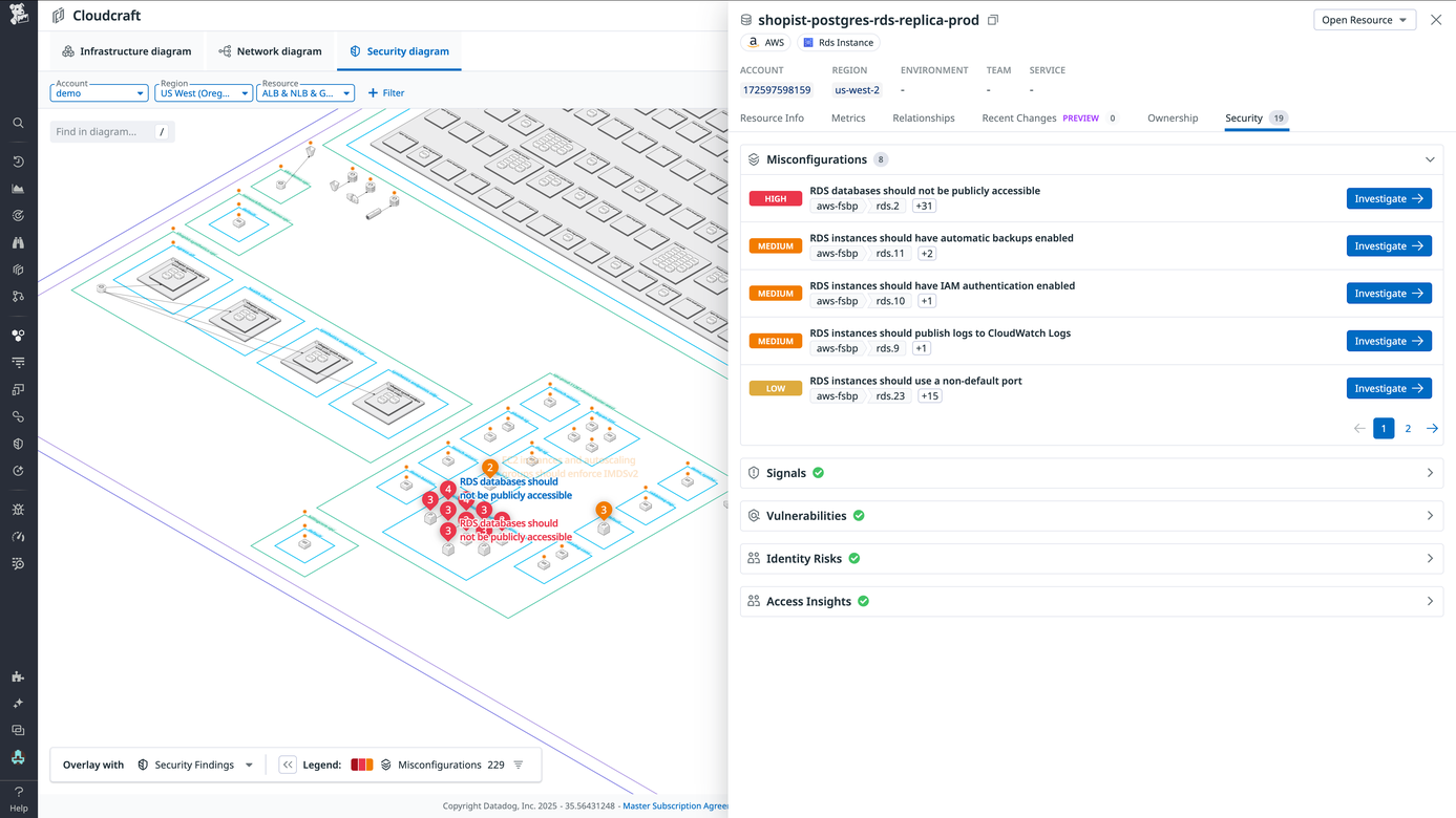 Cloudcraft | Datadog