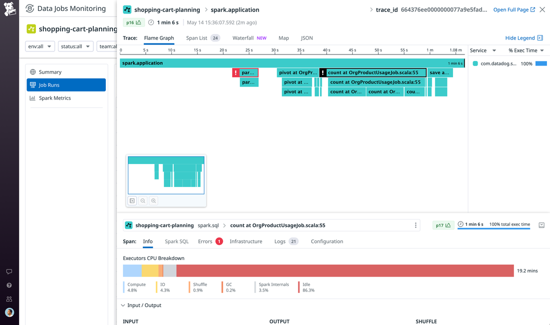 Jobs Monitoring | Data Observability | Datadog