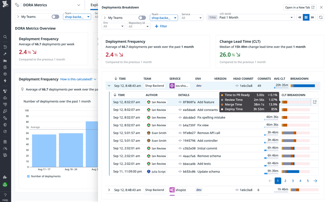 DORA Metrics | Datadog