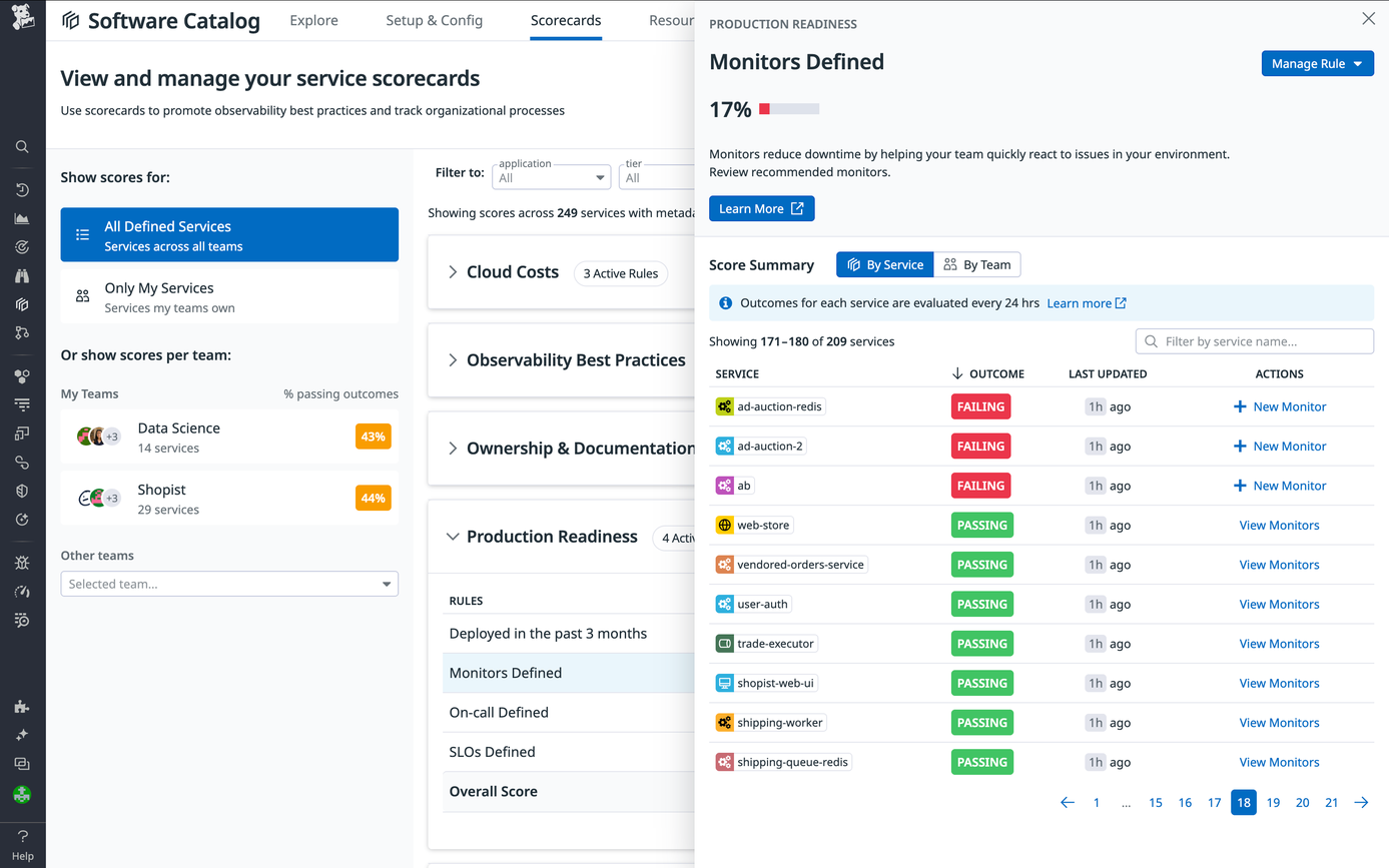 Software Catalog | Datadog